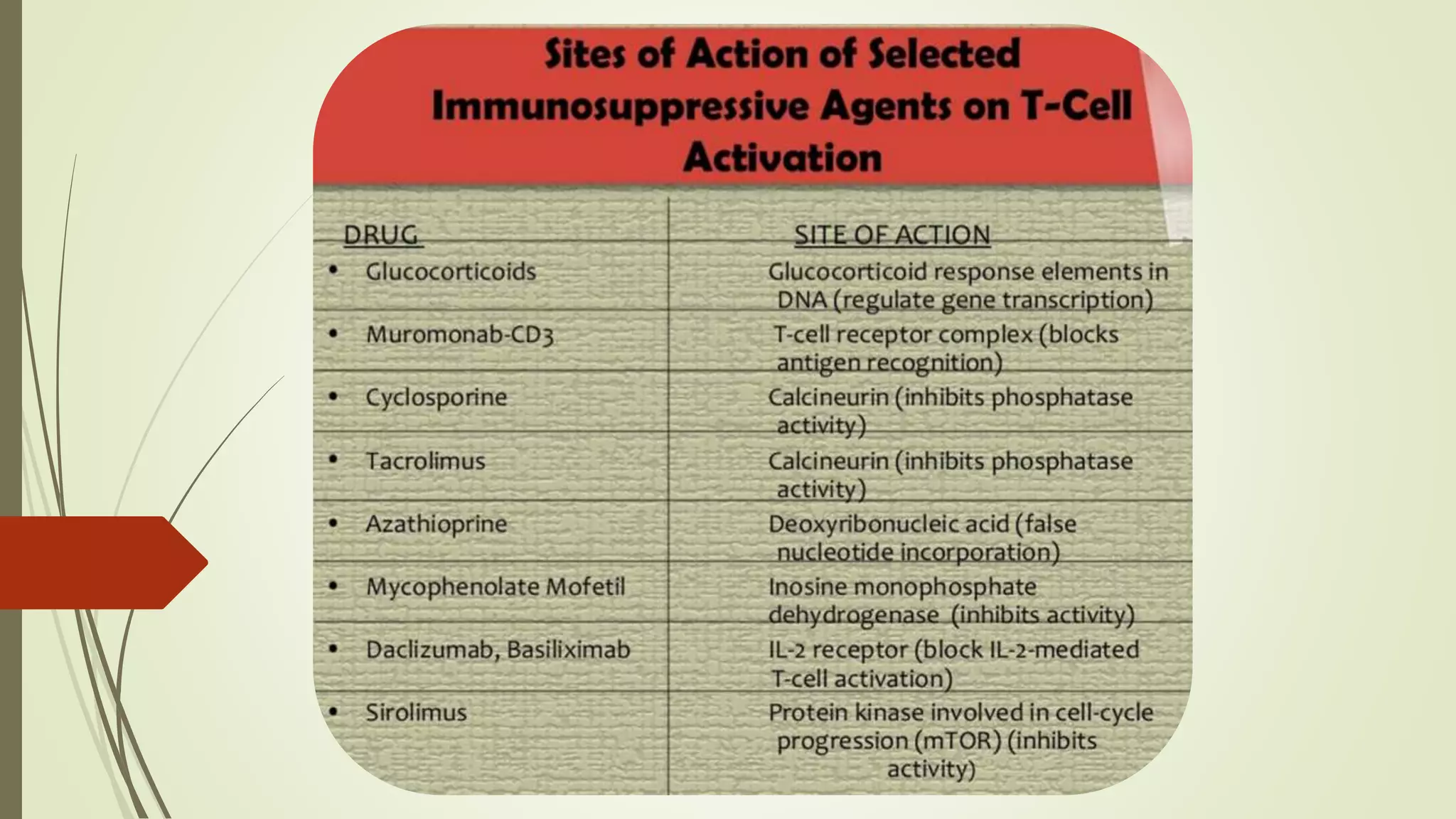 IMMUNOMODULATORS :- Mode and mechanism of their action | PPTX