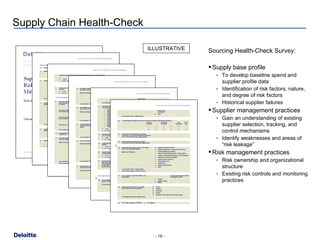 Biotech Risk Webinar Presentation | PPT