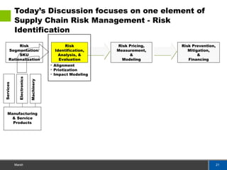 Biotech Risk Webinar Presentation | PPT
