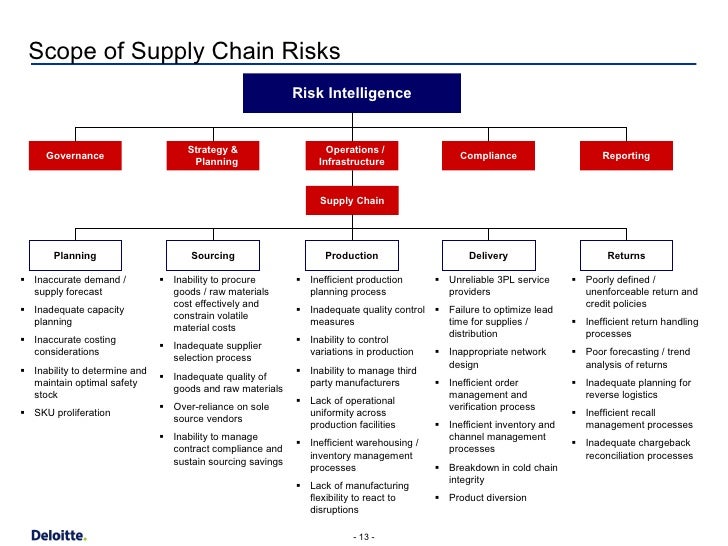 Biotech Risk Webinar Presentation