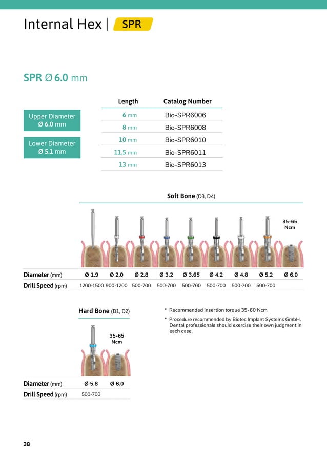 Biotec Dental Implants Product Catalog 2019 | PDF | Dental Health | Diseases and Conditions