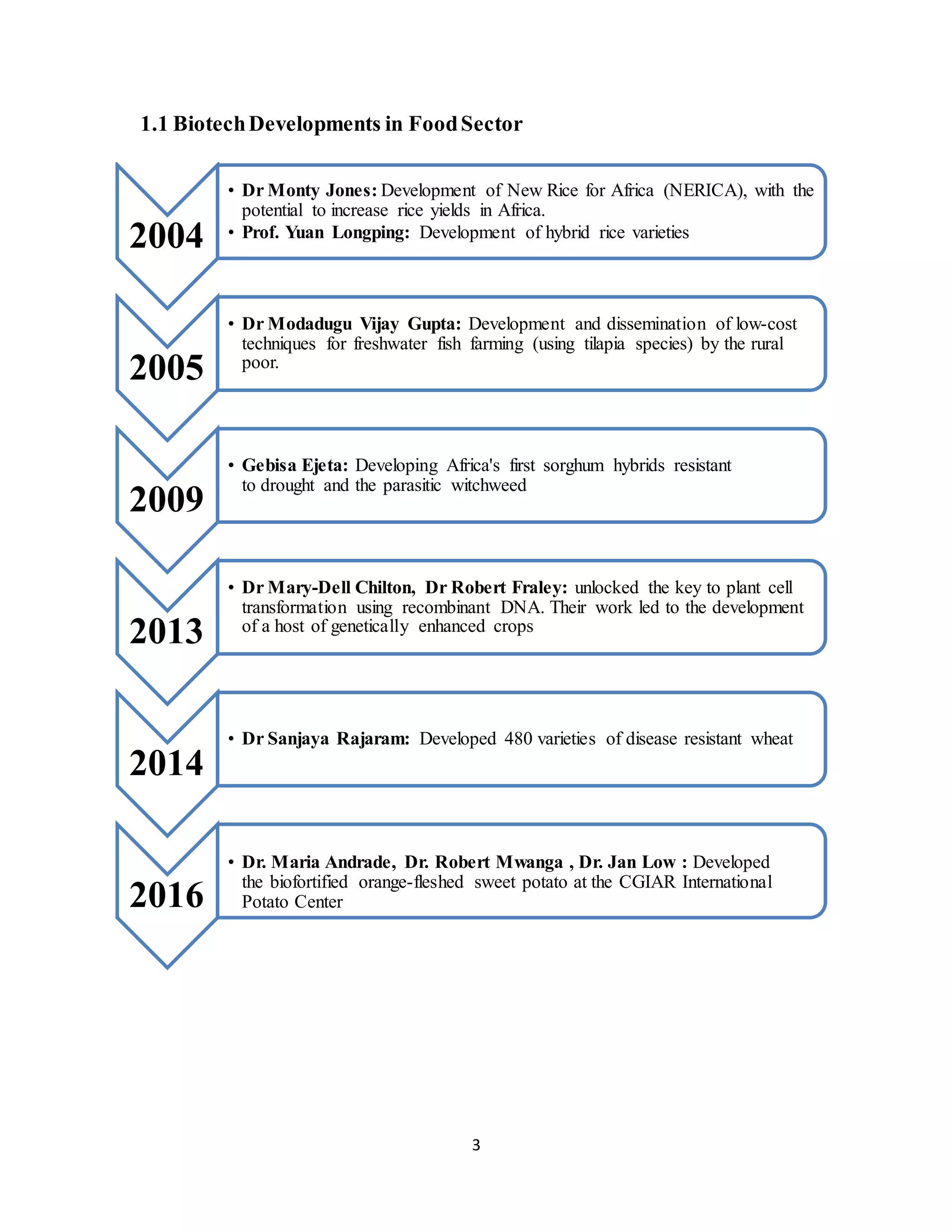 Timeline of Biotech development from 2003 to 2017 | DOCX