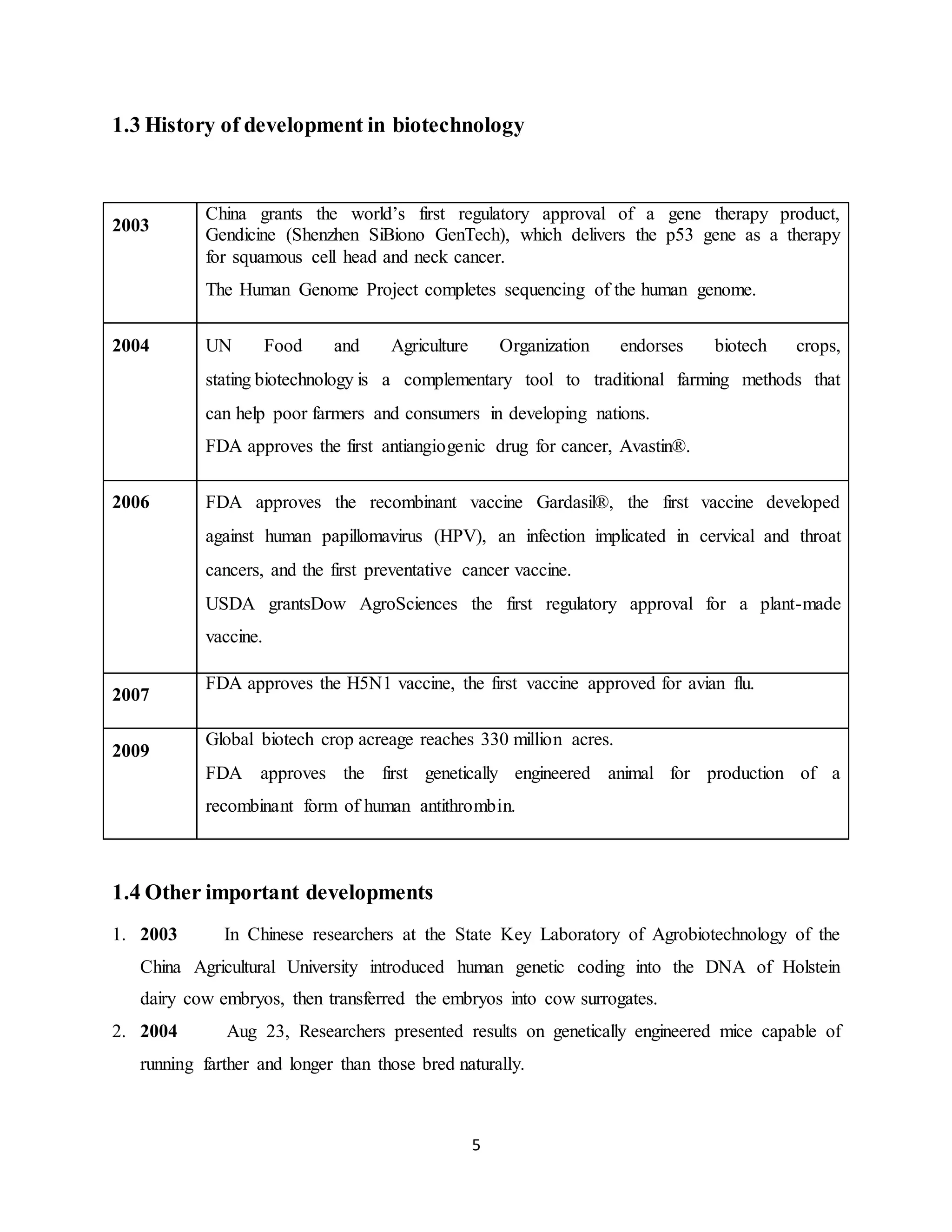 Timeline of Biotech development from 2003 to 2017 | DOCX
