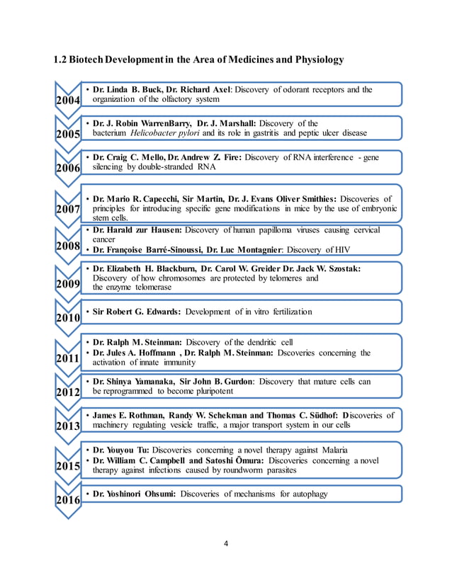 Timeline of Biotech development from 2003 to 2017 | DOCX | Biotech and ...