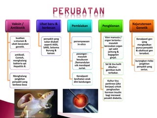 Bioteknologi | PPTX