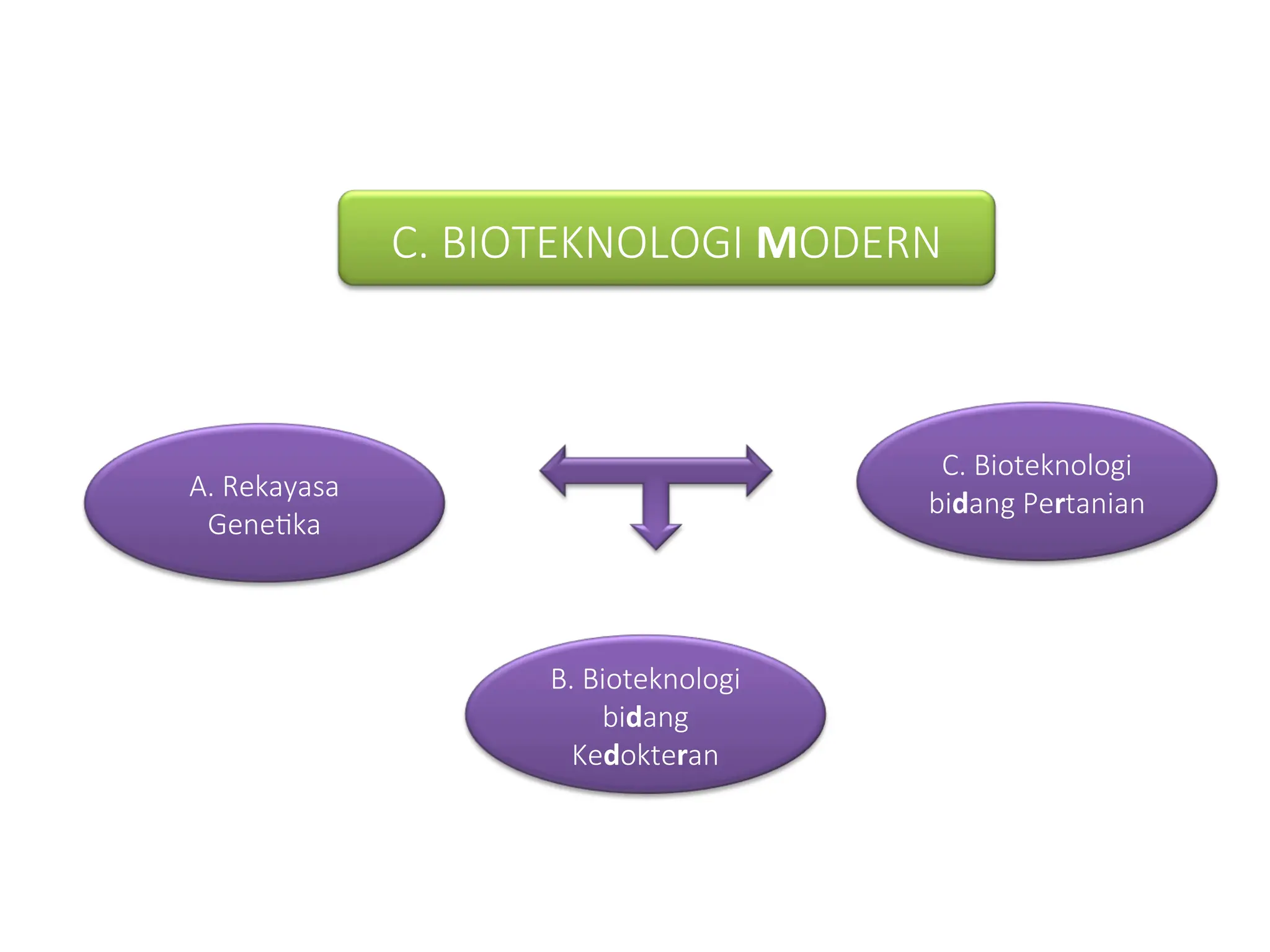 bioteknologi PRESENTASI BIOTEKNOLOGI KELAS 7.ppt