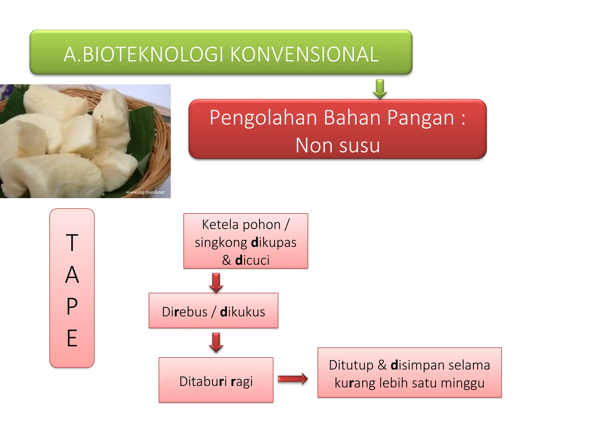 bioteknologi PRESENTASI BIOTEKNOLOGI KELAS 7.ppt