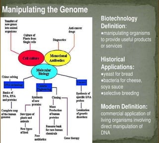 Bioteknologi 8-basic techniques in biotechnology | PPT