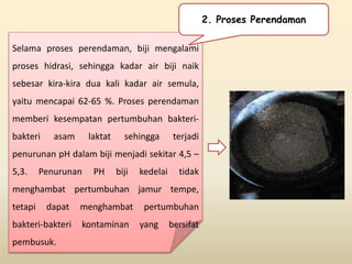 Pembuatan Tempe | PPTX
