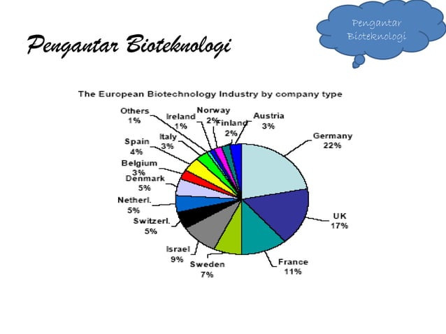 BIOTEKNOLOGI pendahuluan 2345678900.pptx
