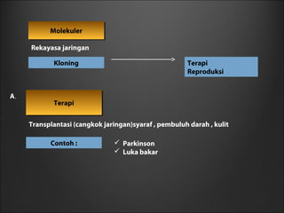 Bioteknologi | PPT