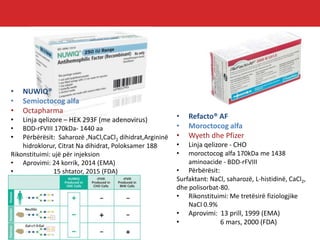 Recombinant coagulation factors - Faktoret koagulues rekombinant | PPT