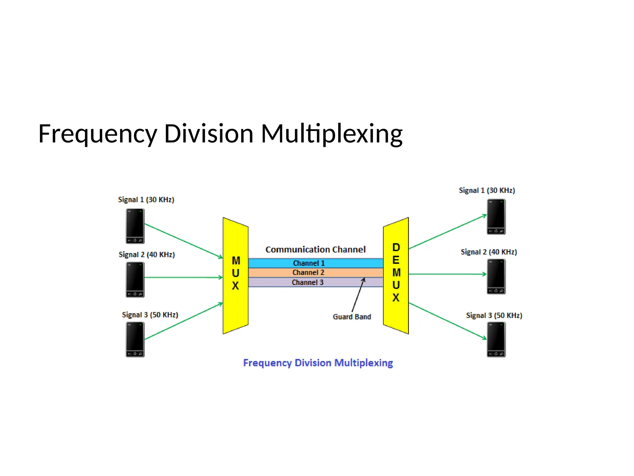 Biotelemetry - Radio,single channel, Multi channel | PPTX