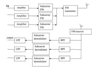 Biotelemetry - Radio,single channel, Multi channel | PPTX