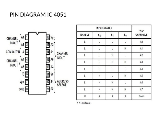 Biotelemetry - Radio,single channel, Multi channel | PPTX | Science