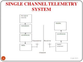 Biotelemetry and radio pill | PDF