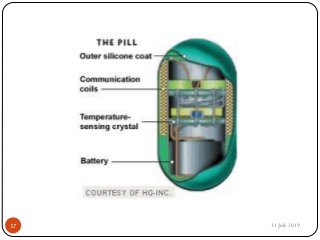 Biotelemetry and radio pill | PDF