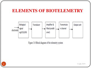 Biotelemetry and radio pill | PDF
