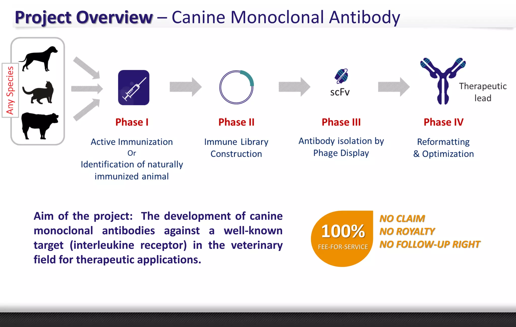 BIOTEM: Immunotherapy for veterinary applications | PDF