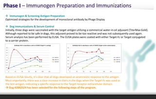 BIOTEM: Immunotherapy for veterinary applications | PDF