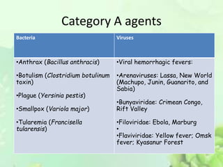 Bioterrorism | PPTX