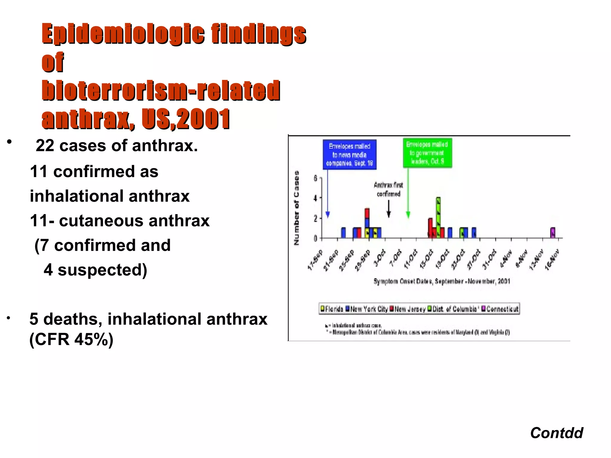 Bioterrorism | PPT