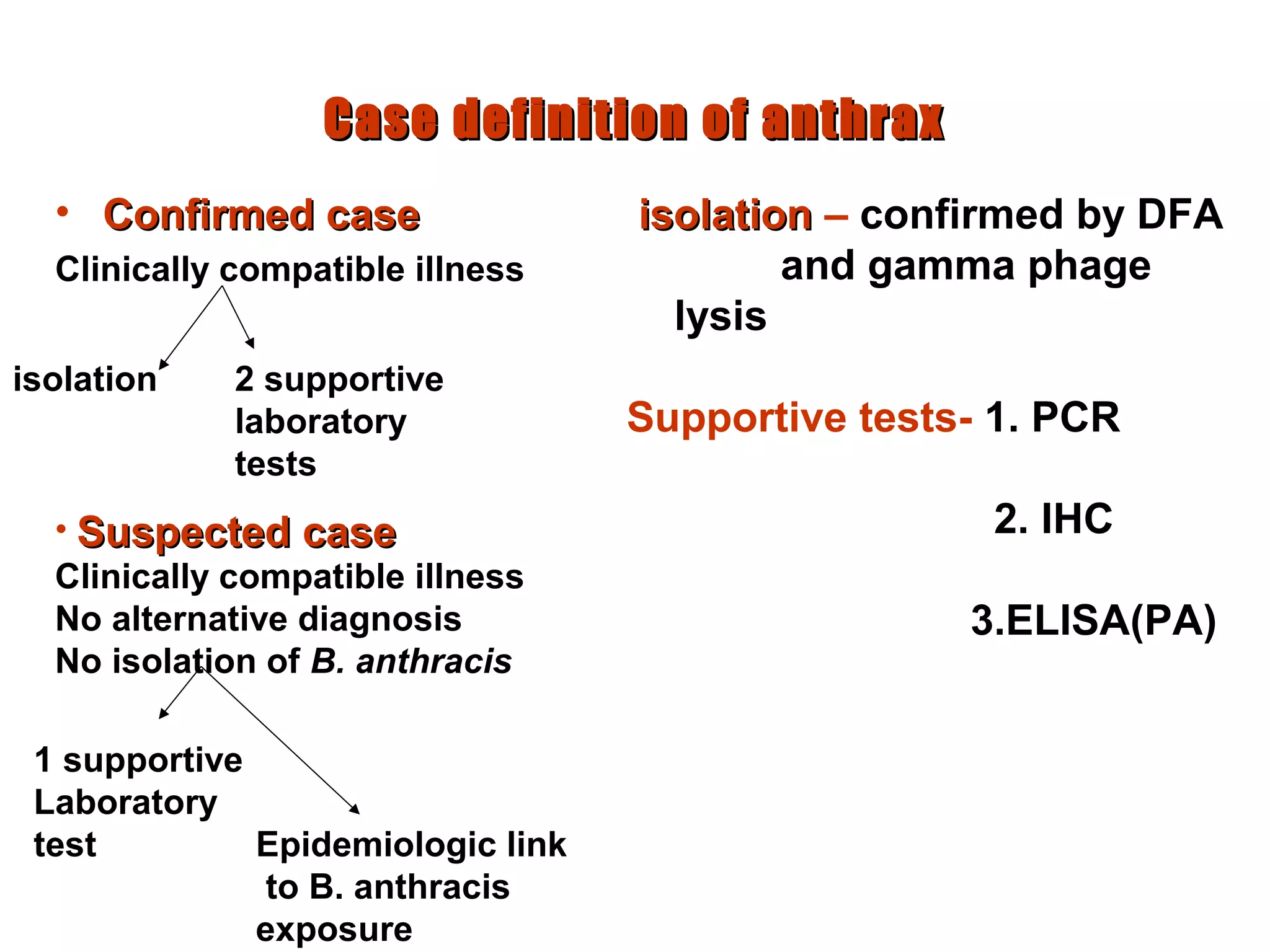 Bioterrorism | PPT