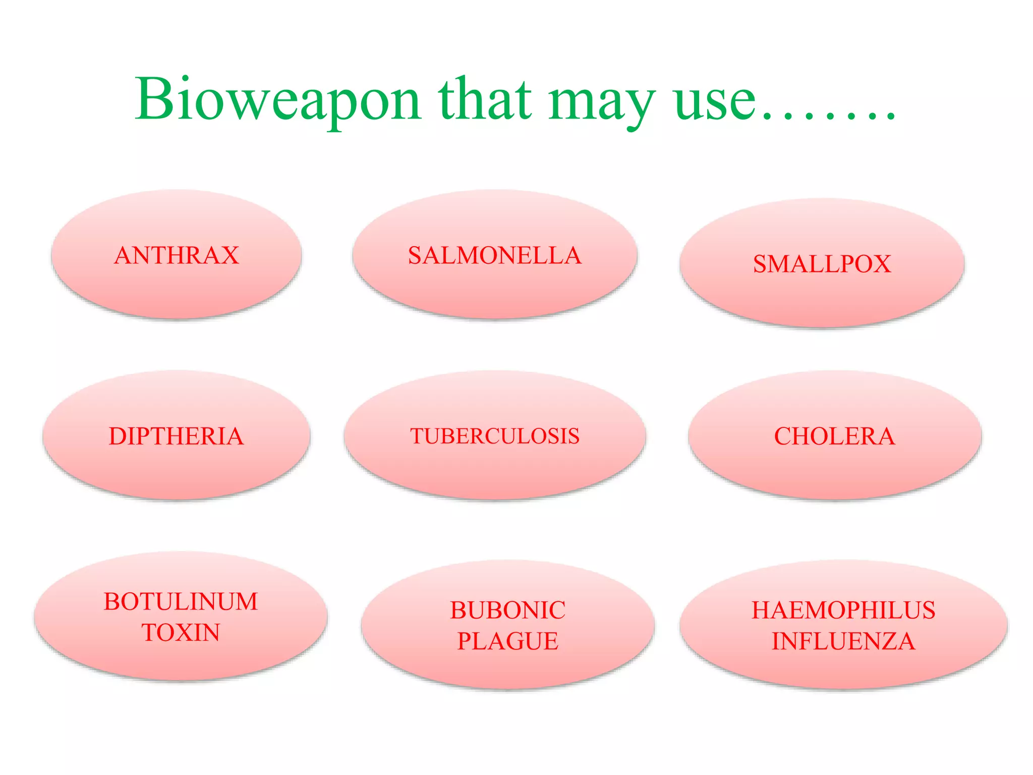 Bioterrorism | PPTX