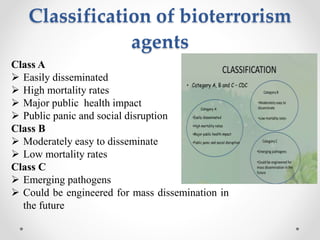 INSECT BASED BIOTERRORISM: AN OVERVIEW | PPTX