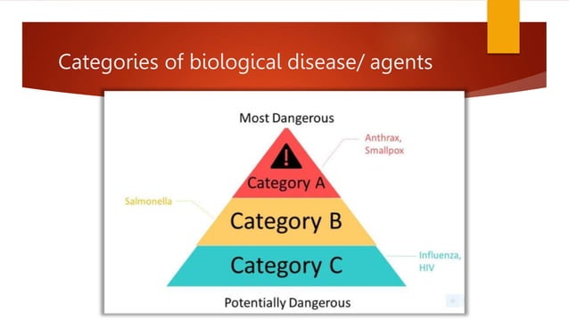 Bioterrorism / Biological warfare created by Dr. X | PPTX | Infectious ...