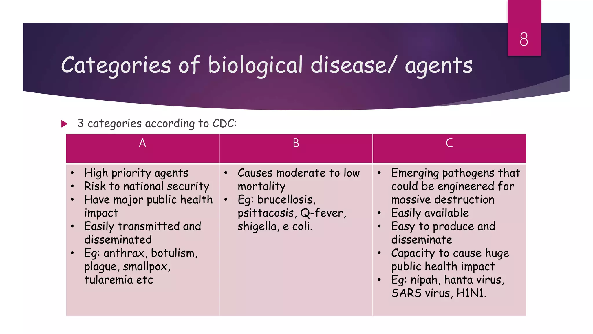 Bioterrorism 29.03.2020