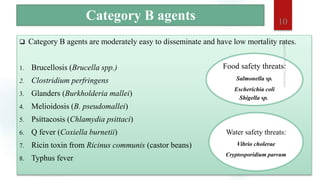 Bioterrorism (Southeast University) | PPTX