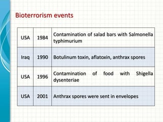 Bioterrorism | PPTX
