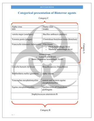 Bio terrorism | PDF