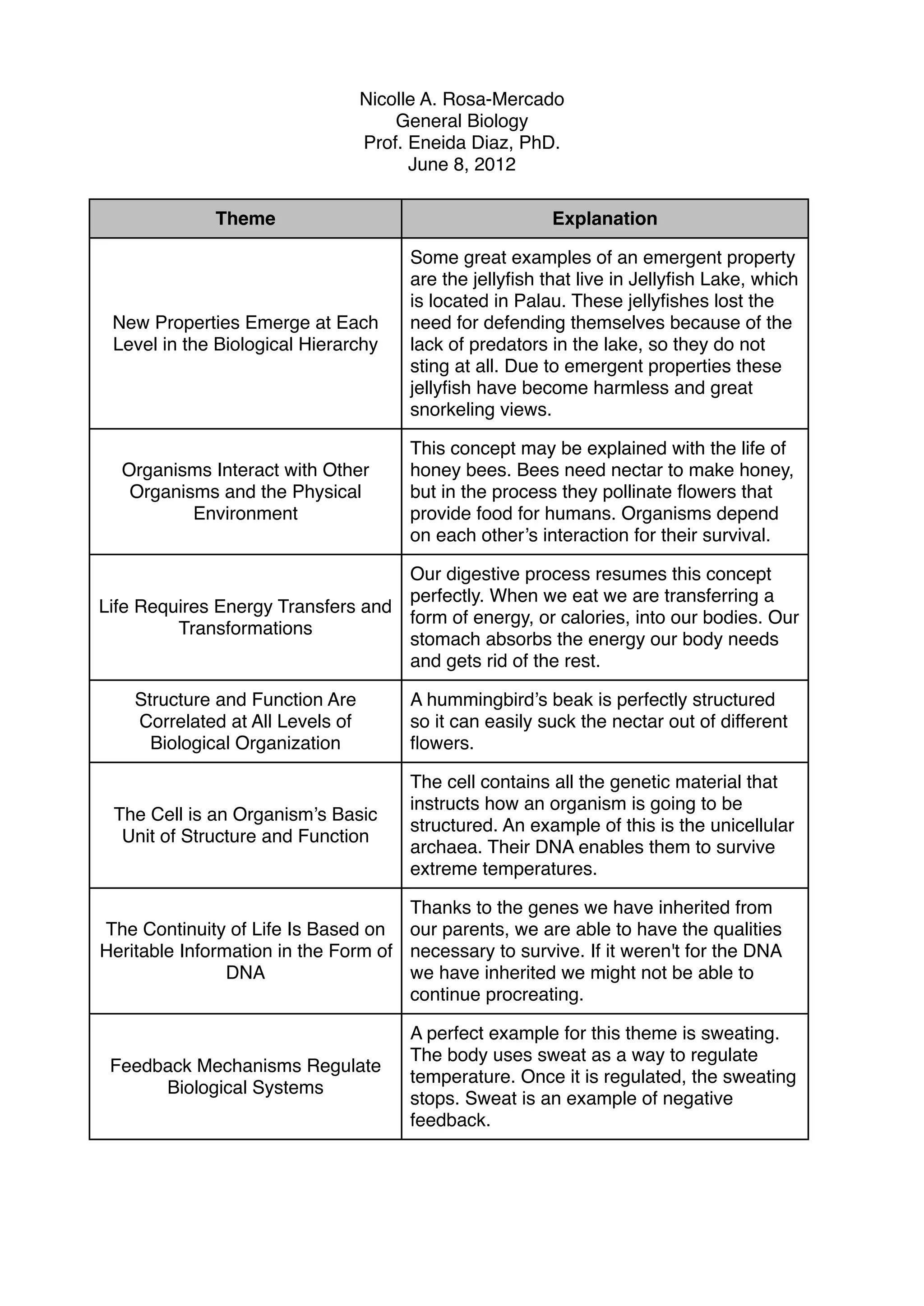 Unifying Themes of Biology | PDF