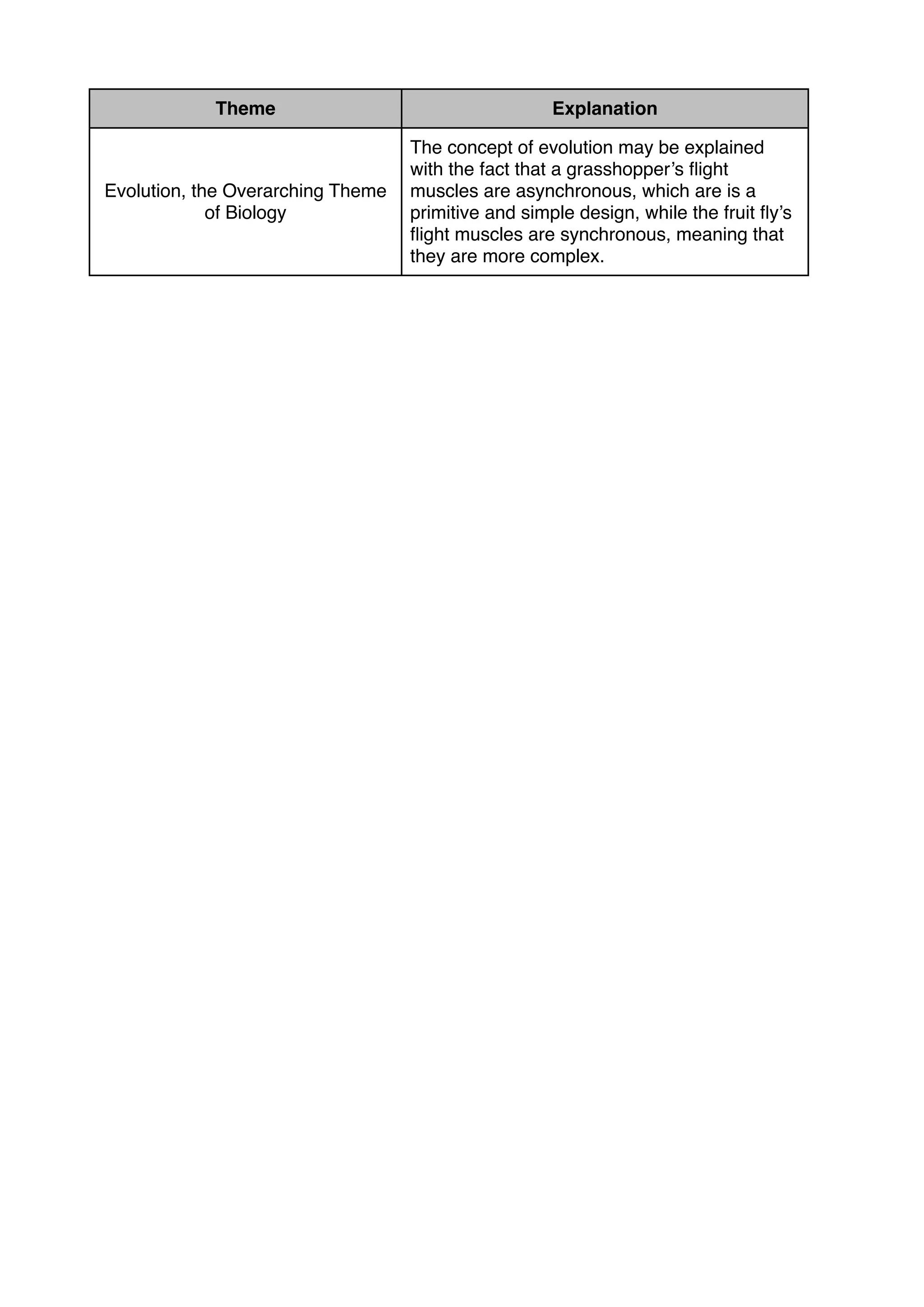 Unifying Themes of Biology | PDF