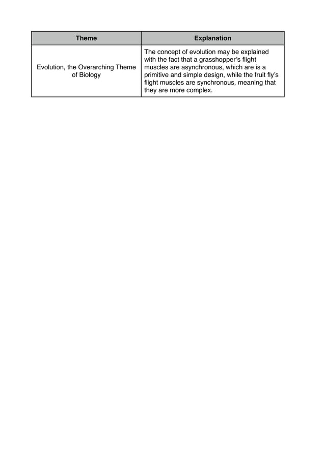 Unifying Themes of Biology | PDF