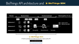 BioThings API: Promoting Best-practices via a Biomedical API Development Ecosystem | PPTX