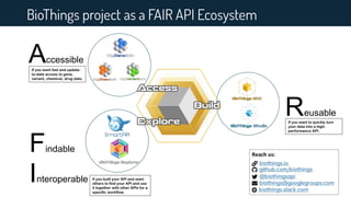 BioThings API: Promoting Best-practices via a Biomedical API Development Ecosystem | PPTX
