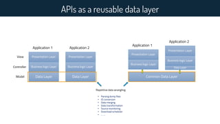 BioThings API: Promoting Best-practices via a Biomedical API Development Ecosystem | PPT