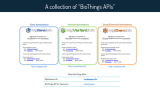 BioThings API: Promoting Best-practices via a Biomedical API ...