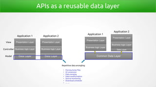 BioThings API: Building a FAIR API Ecosystem for Biomedical Knowledge | PPT