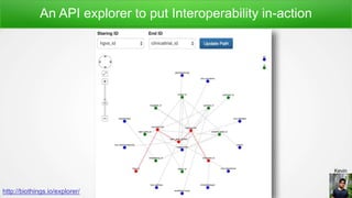 BioThings and SmartAPI: building an ecosystem of interoperable biological knowledge APIs | PPTX ...