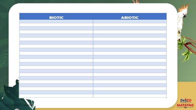 BIOTIC.AND.ABIOTIC.LESSON.7.pptx | Environment | Science