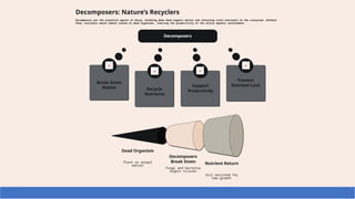 Biotic-Components-of-Aquatic-Ecosystems (4).pptx