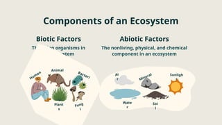 Science Quarter 3: Biotic and Abiotic Factors in the Environment ...