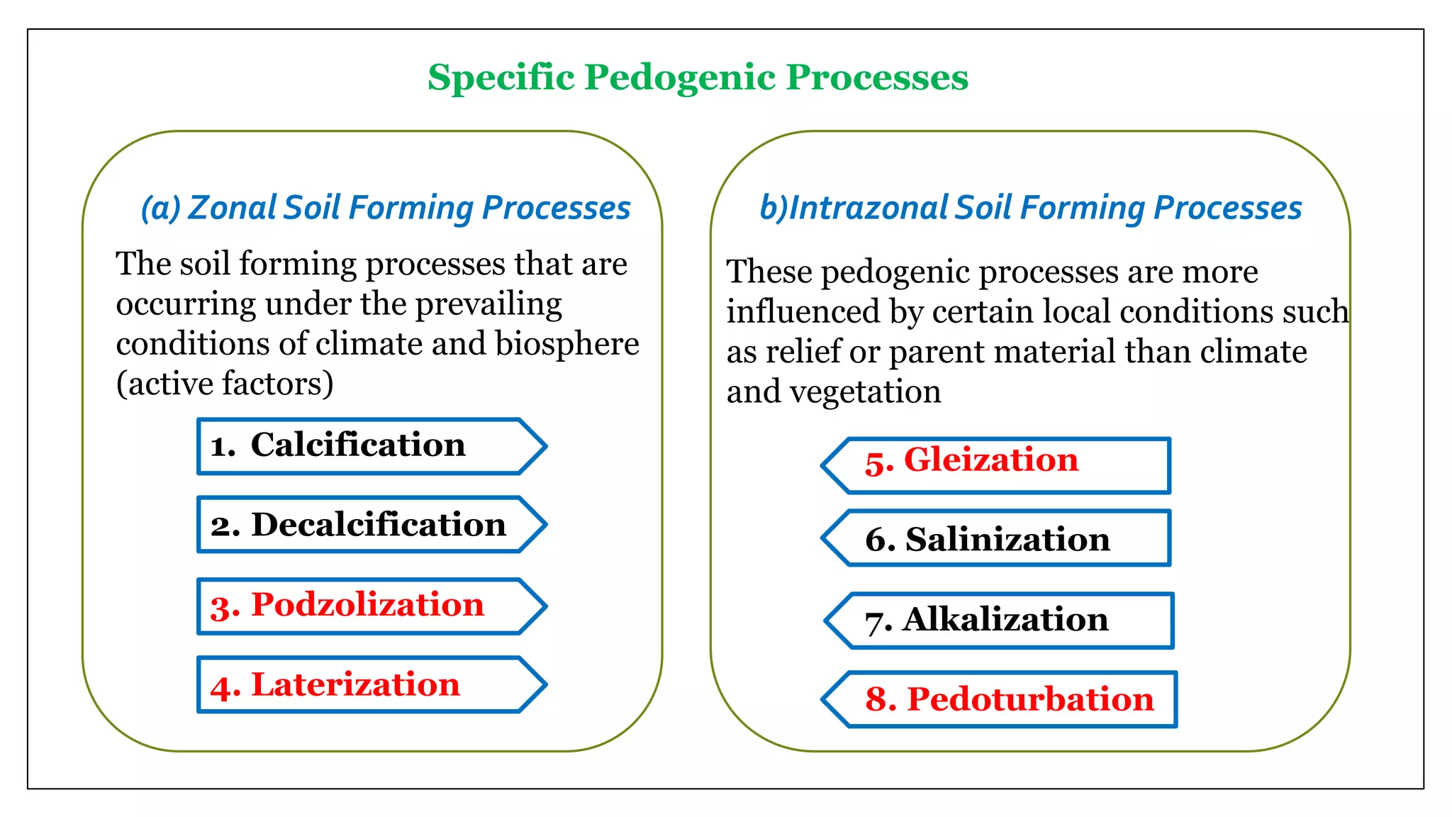 Biotic factors in soil formation,soil aggregation | PPTX