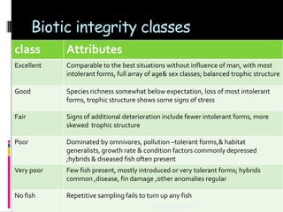 Biotic integrity ppt | PPTX