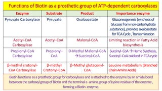 Biotin (vitamin b7) biological functions, clinical indications and its ...