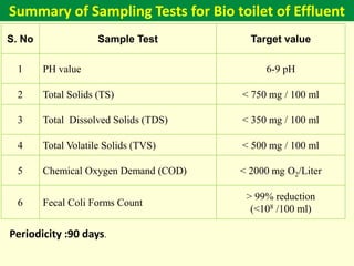 Bio toilets presentation | PPTX